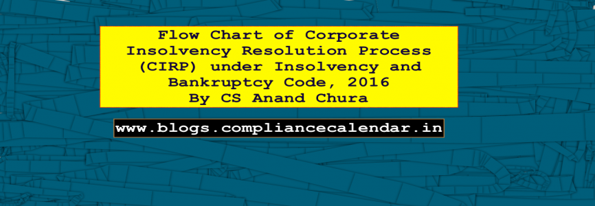 Flow Chart of Corporate Insolvency Resolution Process (CIRP) under ...