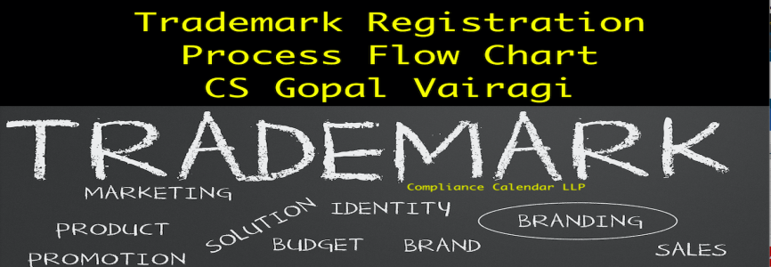 Trademark Registration Process Flow Chart By CS Gopal Vairagi