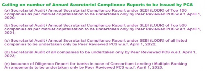 Ceiling On Number Of Annual Secretarial Compliance Reports To Be Issued ceiling-on-number-of-annual-secretarial-compliance-reports-to-be-issued