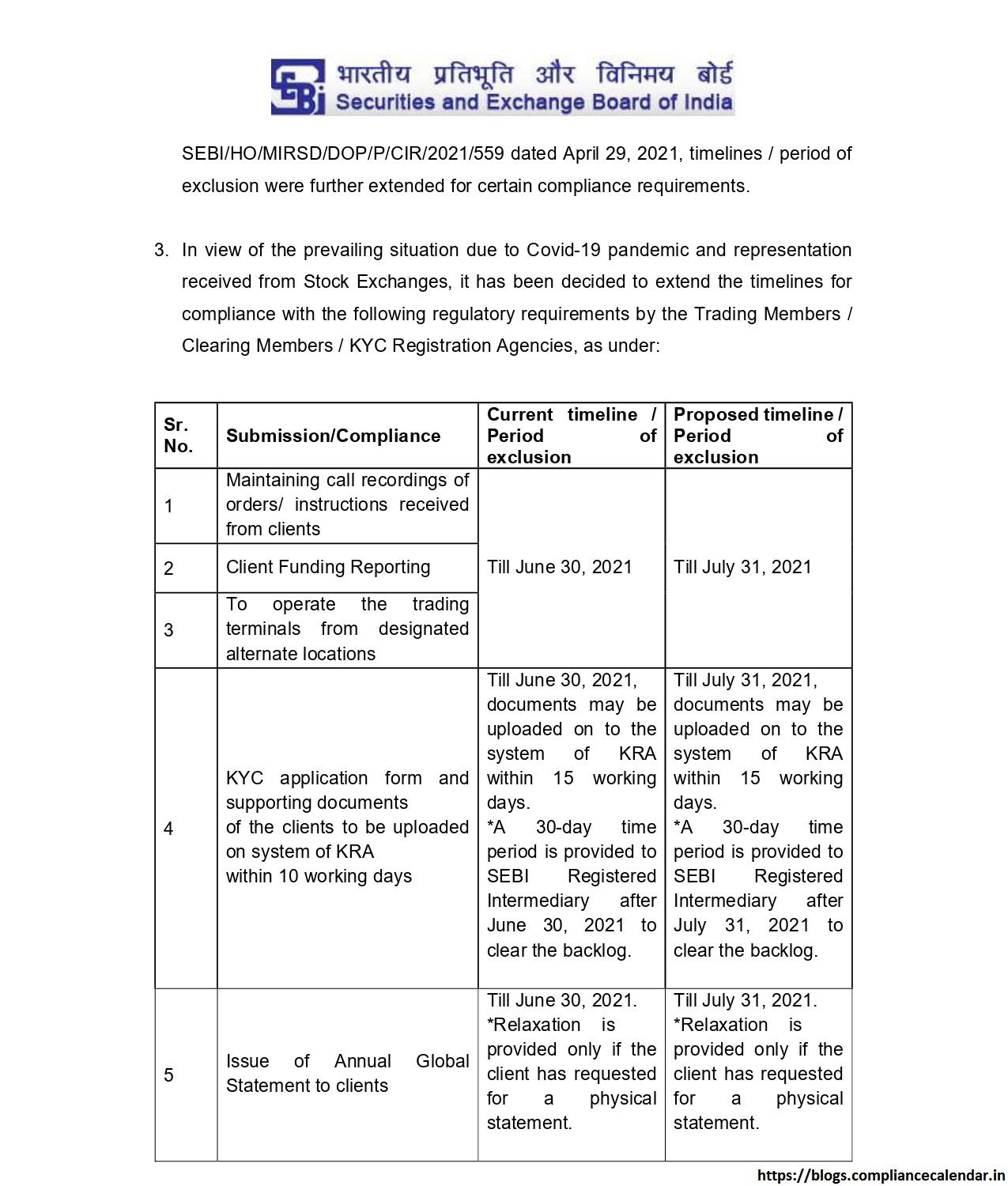 SEBI: Relaxation in timelines for compliance with regulatory requirements SEBI: Relaxation in timelines for compliance with regulatory requirements